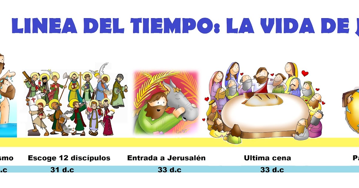 SOLDADOS DE JESÚS: LINEA DEL TIEMPO VIDA DE JESÚS SEMANA SANTA SOLDADOS DE JESÚS: LINEA DEL TIEMPO VIDA DE JESÚS SEMANA SANTA