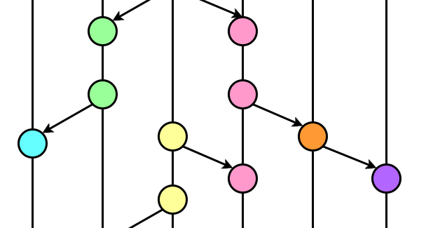 A Git branching strategy for React Native iOS/Android apps