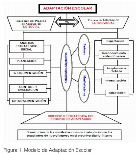 Adaptación al cambio social en los jóvenes y adolescentes de la ...