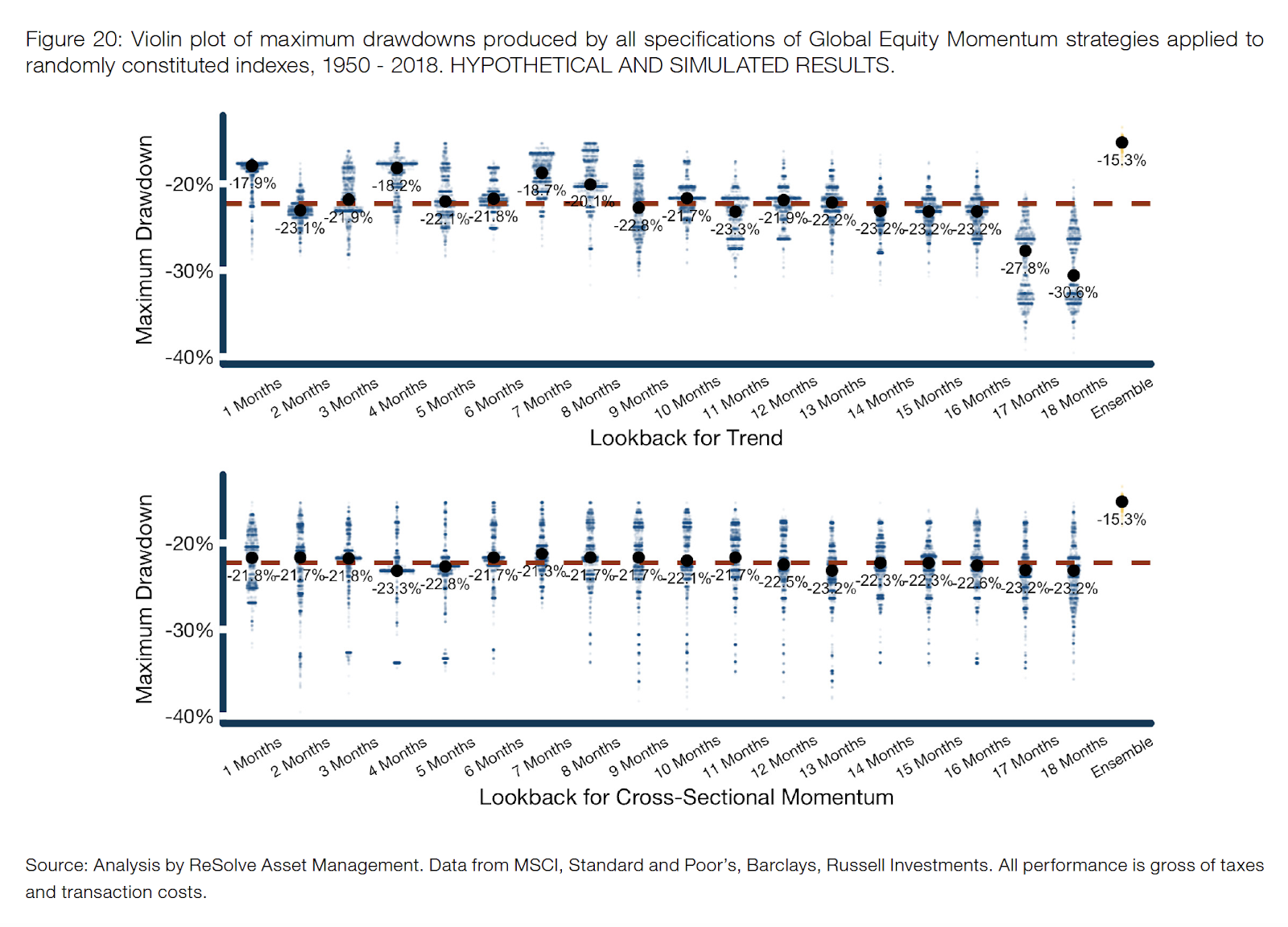 Disciplined Systematic Global Macro Views: Any one momentum/trend look ...