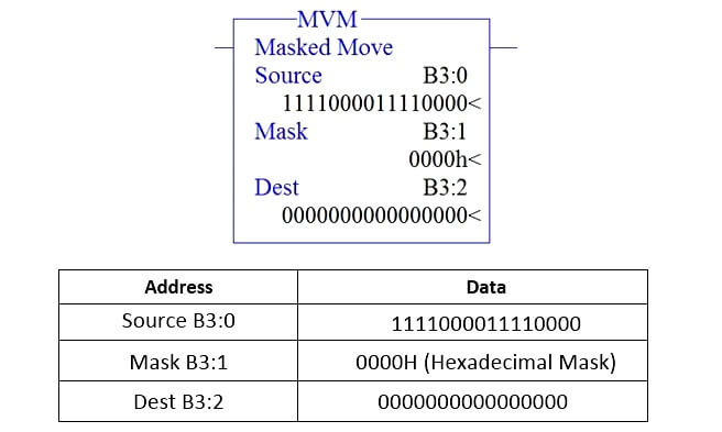 How to use Masked Move Instruction in PLC