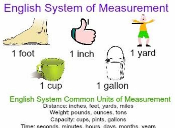 ALGEBRA Measurement algebra-measurement