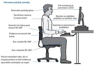 Općenito o ergonomiji