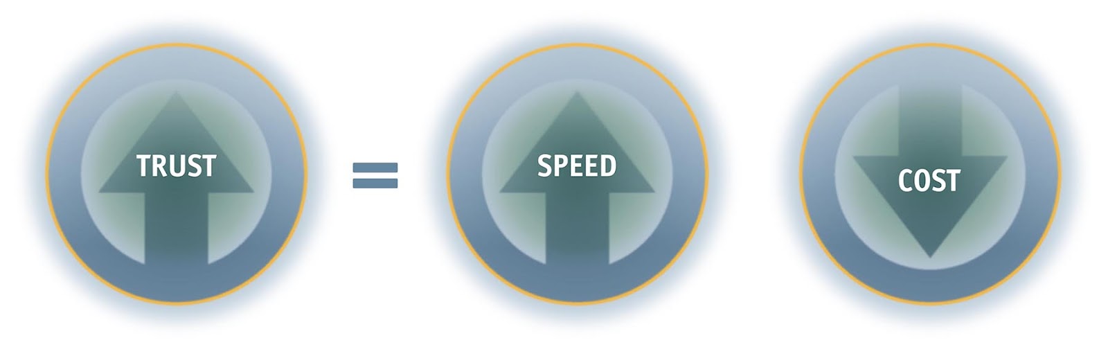 FranklinCovey - Texas and Oklahoma: Speed of Trust Promotions