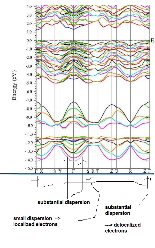 The Analysis Of The Band Structure Of The Compound Bi2s3 From My