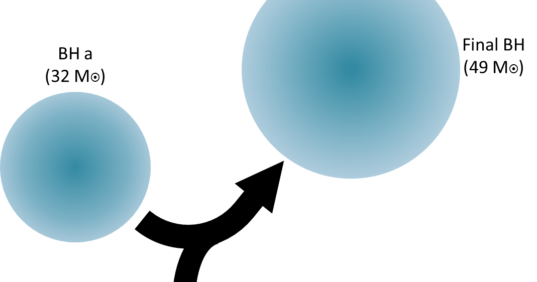 Avaruusmagasiini Lis Gravitaatioaalltoja