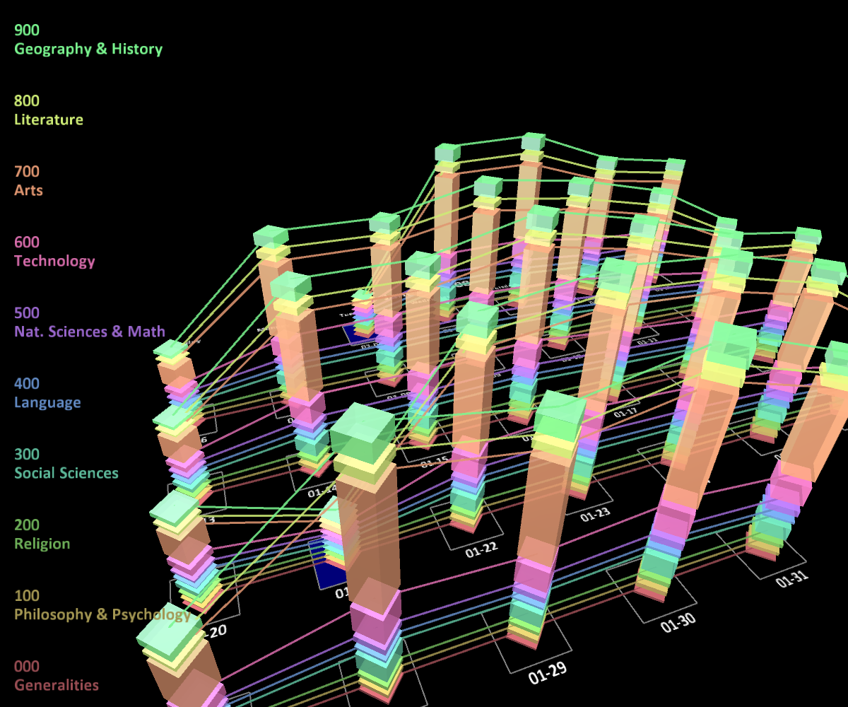 Hamiltonian at Oxford: Data Visualization vs Art