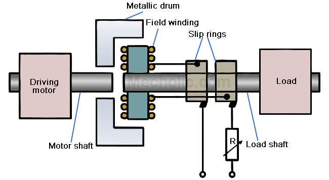 An Introduction To Clutch Types And Selection