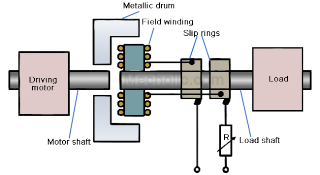 An Introduction To Clutch Types And Selection