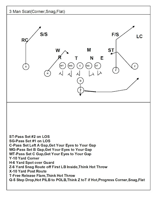 Coach Mac's Play Fast Football: Simplifying Passing Concepts