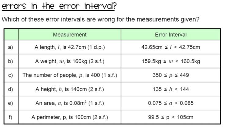 error intervals | How to write error intervals? - Tech2wire