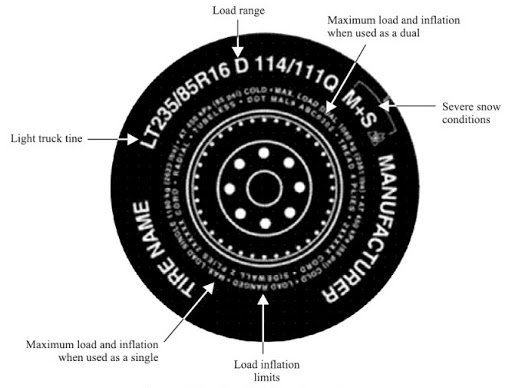 AutoInfoMe: Tyre Sizes & Designations or Tyre Markings