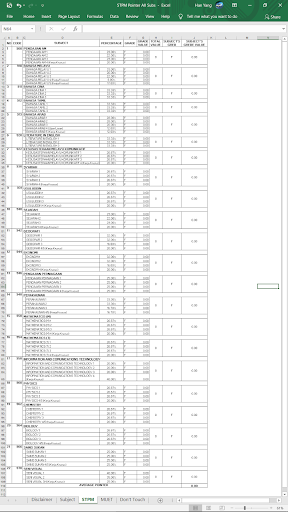 STPM Pointer Spreadsheet