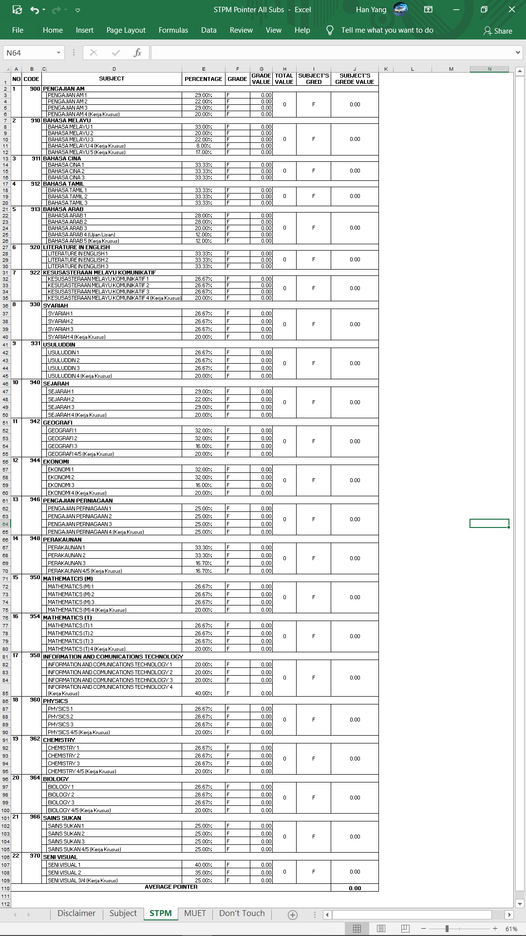 STPM Pointer Spreadsheet