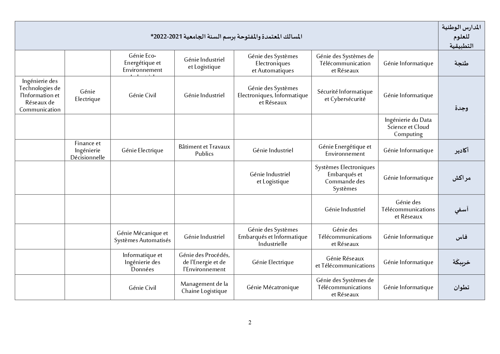 Inscription Concours ENSA 2021/2022