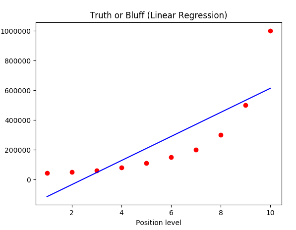 Arun Manglick - Artificial Intelligence & Machine/Deep Learning ...