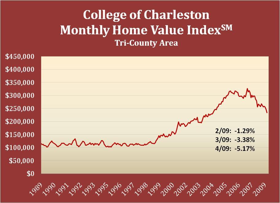 Maps, Maps, and More Maps: Index value plot