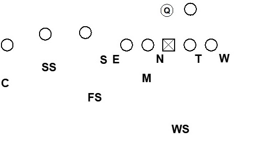 BLITZOLOGY: Split Field Coverage Sim Pressure