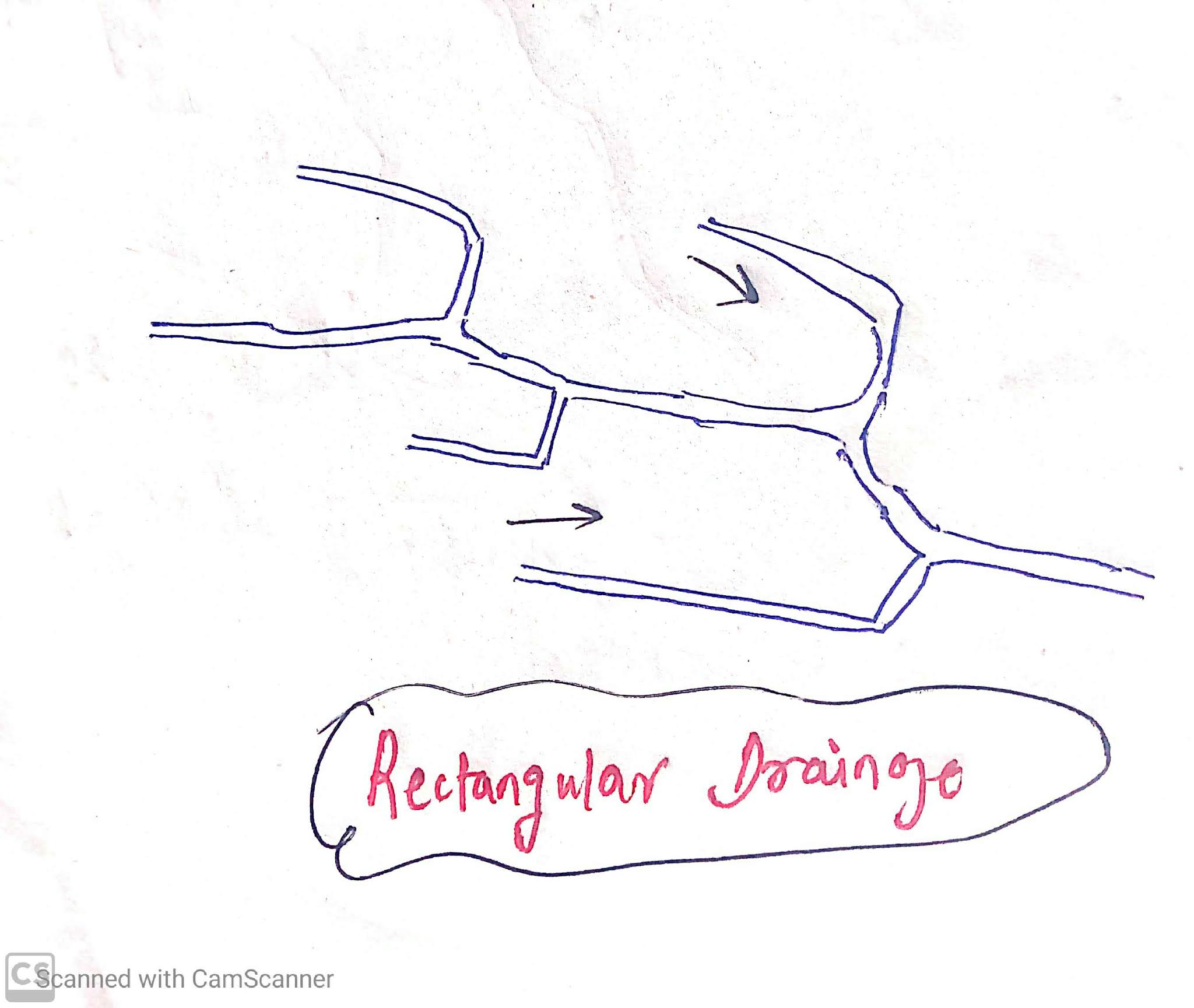 Drainage Pattern Relief And Drainage Up Pcs Upsc Physical Features
