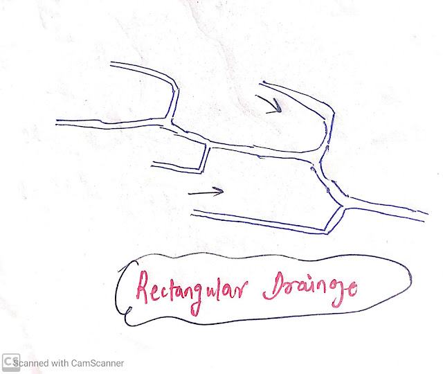 Drainage pattern|Relief and drainage| UP-PCS | UPSC| Physical Features ...