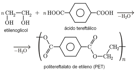 Reciclando & Salvando: Politereftalato de etileno