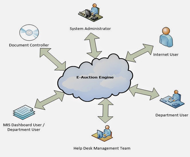 About Anmol Group Company | E-Procurement E-Tendering ~ Anmol Group