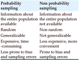 Public Health Notes: Sampling