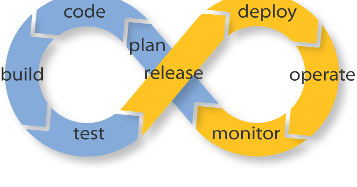Start + Sustain = Startain: DevOps