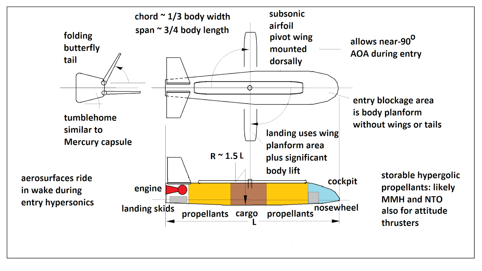 An Ex Rocket Man's Take On It: April 2019