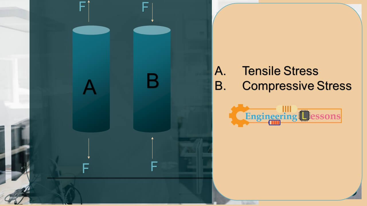 Stress and Strain: An Introduction