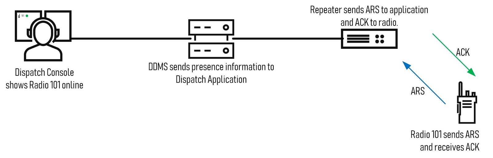Two questions about DDMS. - DJ0WH