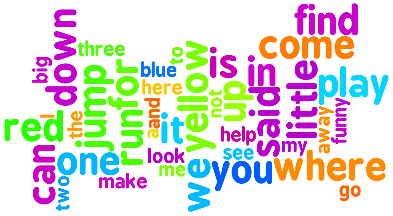 I³: Imagine. Inspire. Innovate.: Thinking Technologically...Wordle