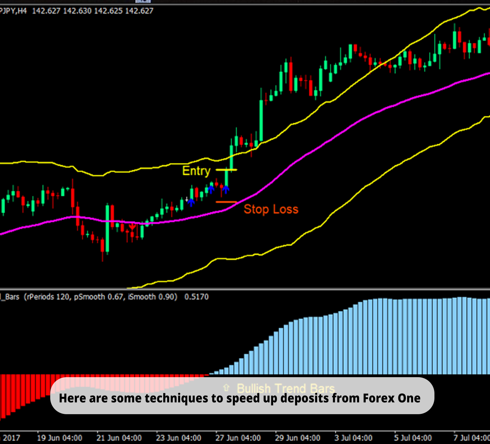 Here are some techniques to speed up deposits from Forex One - forex one