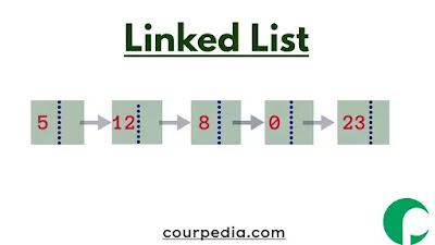 Linked List Data Structure