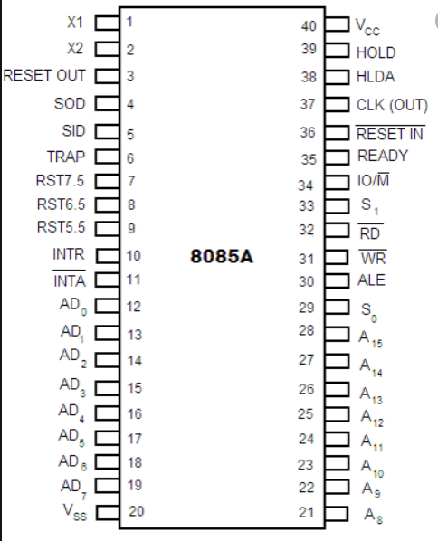 PIN DIAGRAM OF 8085 - MICROPROCESSOR PLANET