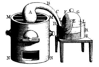 Química Moderna: Flogisto