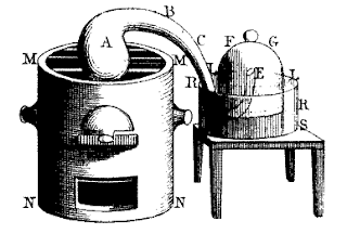 Química Moderna: Flogisto