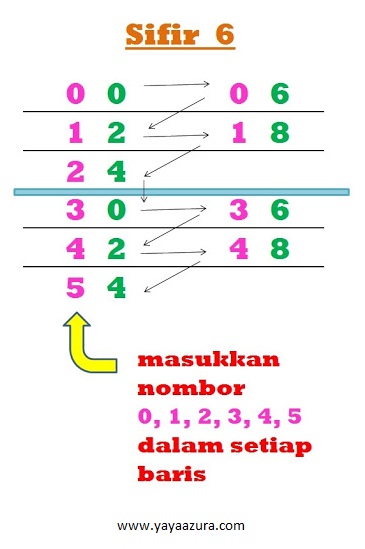 Cara Mudah Hafal Sifir