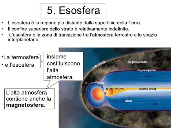 L'atmosfera terrestre 3/4: "alta atmosfera e Magnetosfera", un viaggio ...