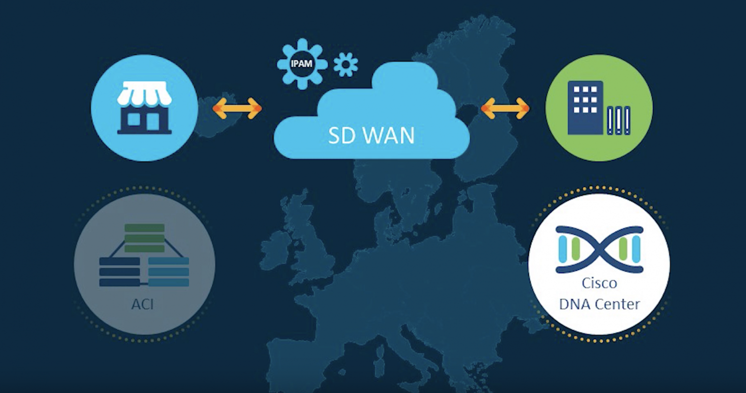 Implementing Cisco SD-WAN deployments with Cisco Action Orchestrator ...