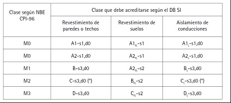 AITIM INFORMA: Equivalencias entre las antiguas y nuevas ...
