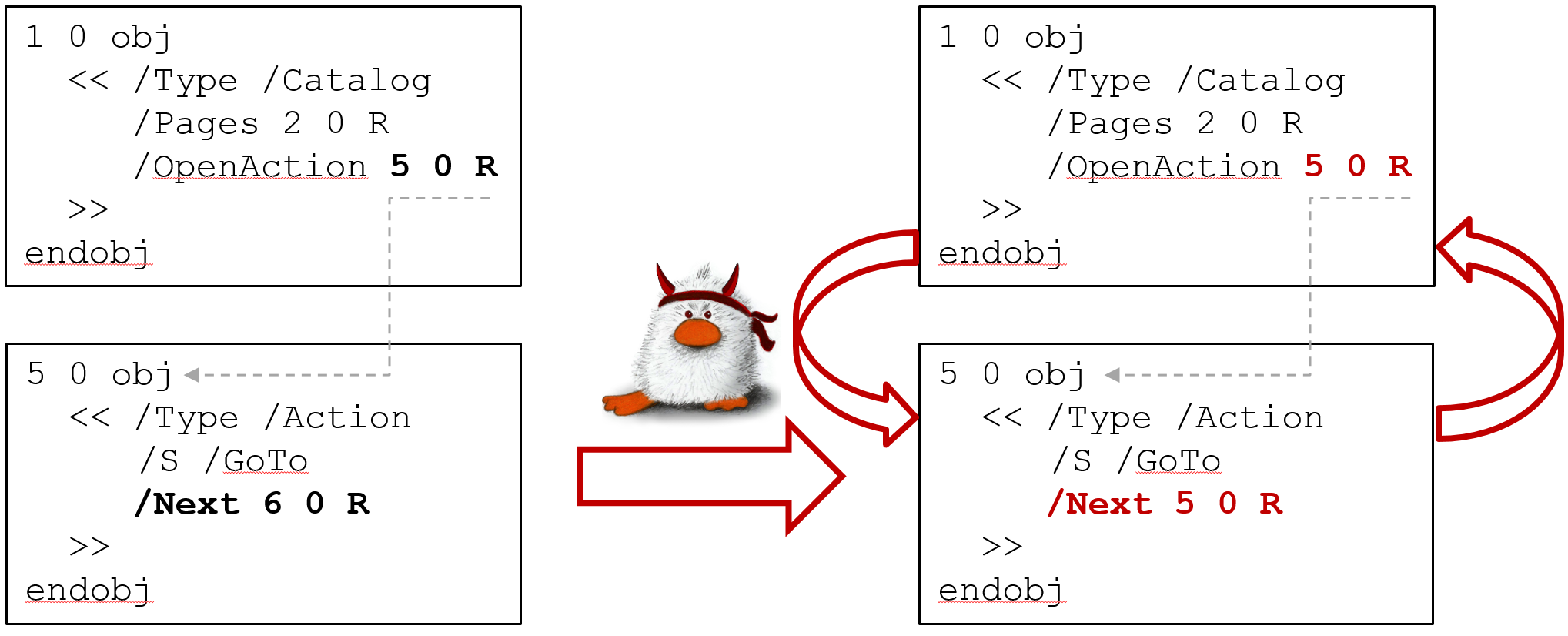 On Web-Security and -Insecurity: Insecure Features in PDFs