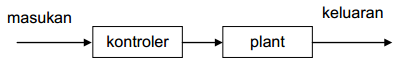Sistem Kontrol Loop Terbuka dan Sistem Kontrol Loop Tertutup | Dunia ...