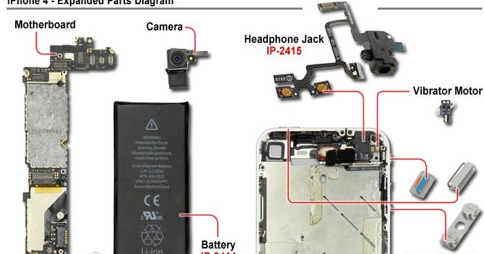 Best Of Smartphones: Buy Repair Parts for a Quick and Easy Fix for Your ...