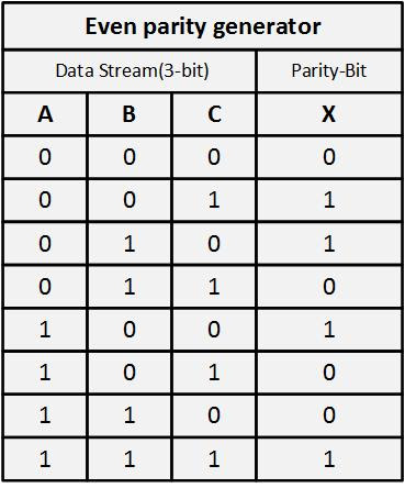 Physics study for you