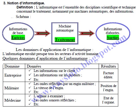 L'informatique au collège: Information - Informatique