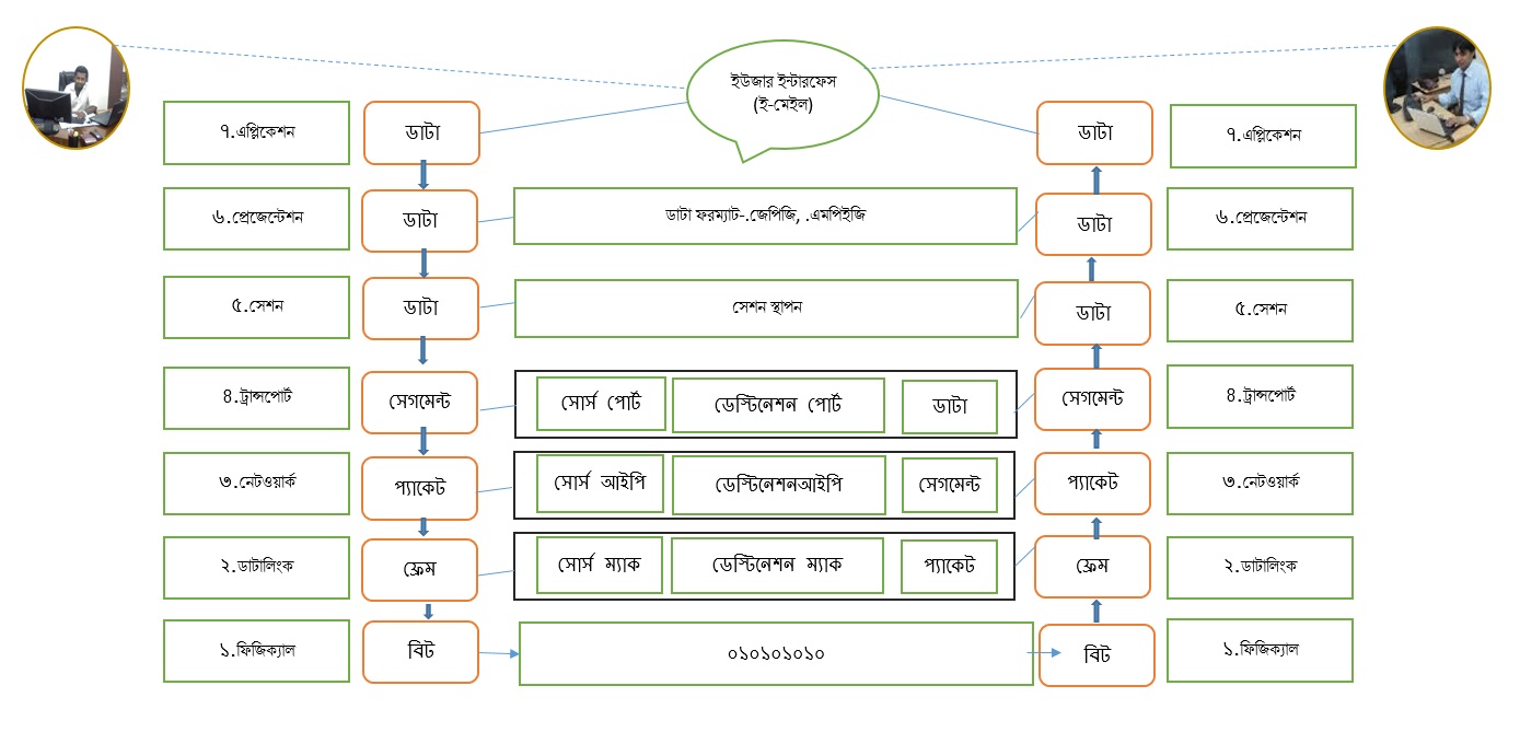 Blog For Workshop On Introductory Linux And Basic Networking 2019