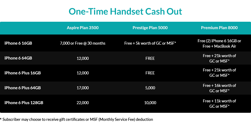 Smart Launches iPhone 6 and 6 Plus Postpaid Plans | AlexBamin3D