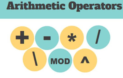 Web Snippets: Arithmetic operators in Python