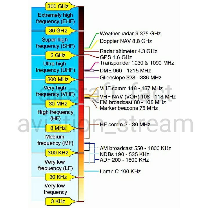 𝐑𝐚𝐝𝐢𝐨 𝐰𝐚𝐯𝐞𝐬